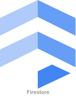 Powerful Data Tools in Google Cloud