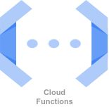 Serverless On Google Cloud