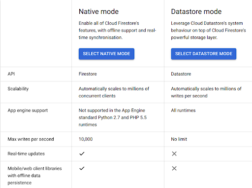 Powerful Data Tools in Google Cloud
