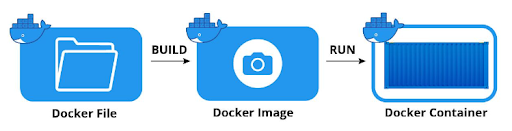 Get Started with Kubernetes in Google Cloud